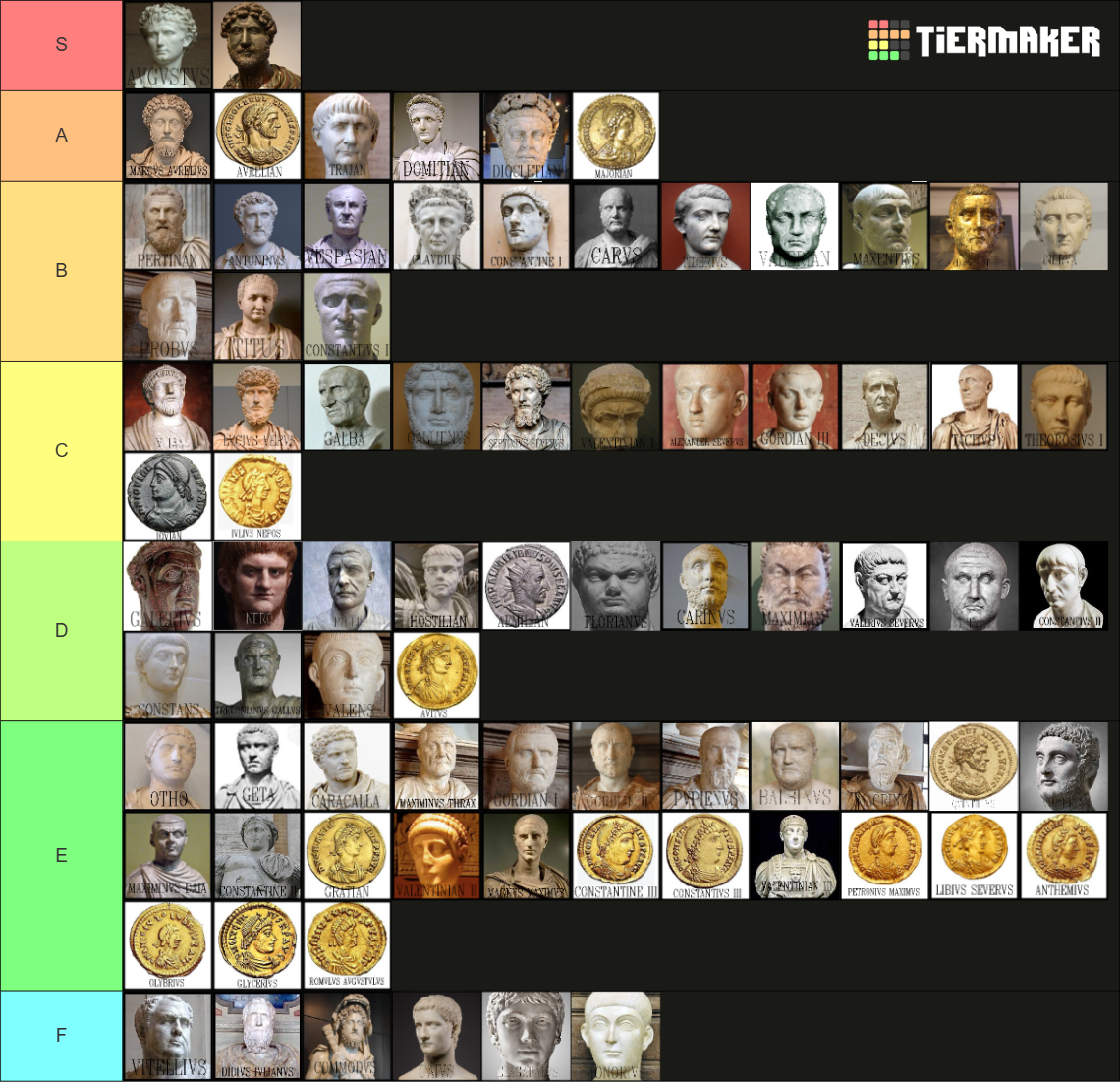 Roman Emperors Tier List (Community Rankings) - TierMaker