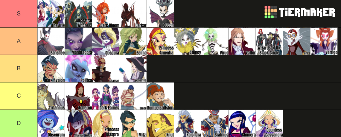 Winx Club Villains Tier List (Community Rankings) - TierMaker