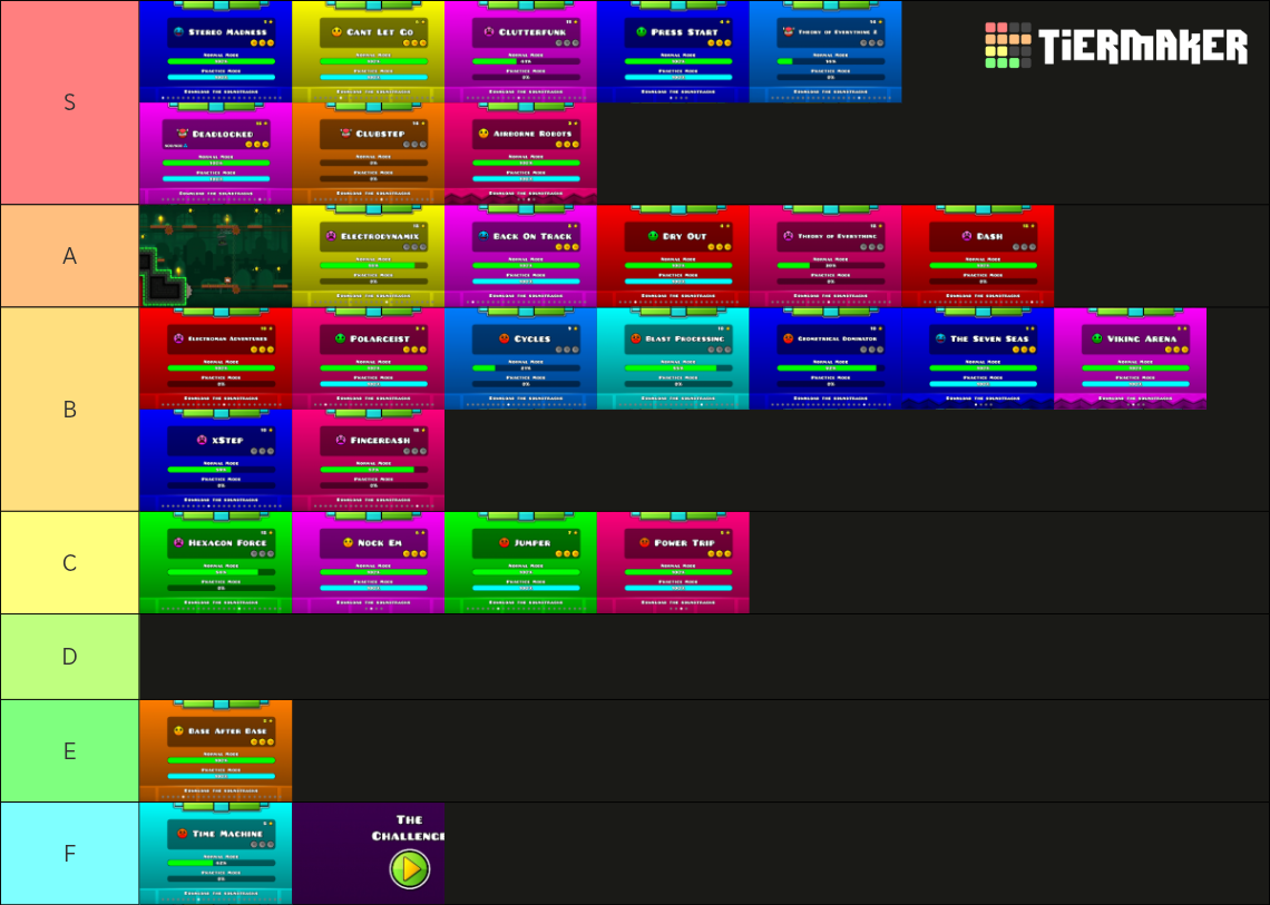 Geometry dash all levels (2.2 version) Tier List (Community Rankings ...