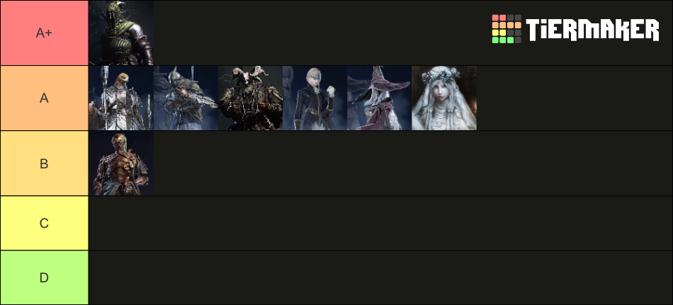Elden Ring Nightreign Classes Tier List (Community Rankings) - TierMaker