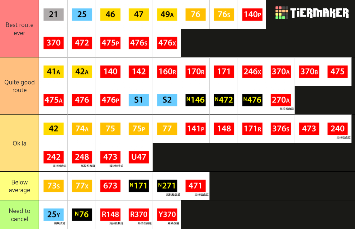 Sunshine Islands Bus Simulator - Bus Route Tier List (Community ...