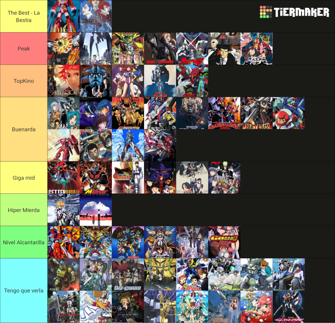 Literally every mecha anime Tier List (Community Rankings) - TierMaker
