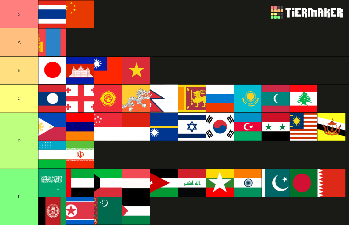 Asian Countries Tier List (Community Rankings) - TierMaker