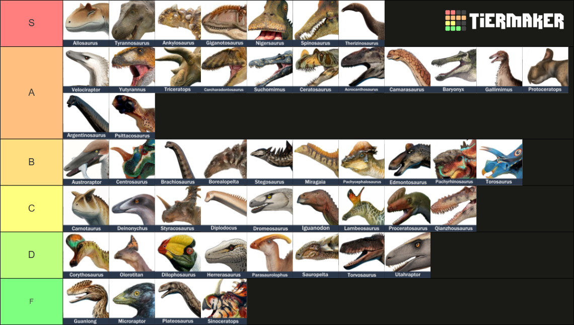 Dinosaurs Tier List (Community Rankings) - TierMaker