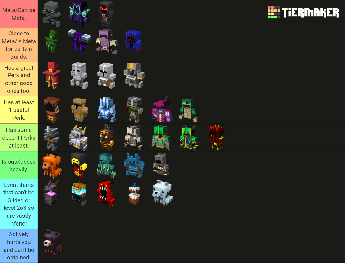 Minecraft Dungeons All Armor . Tier List (Community Rankings) - TierMaker