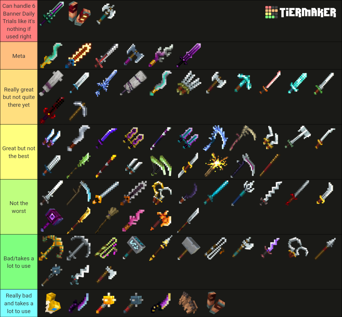 Minecraft Dungeons Melee Weapons Tier List (Community Rankings) - TierMaker