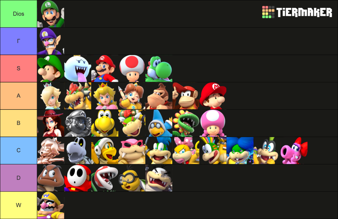 Super Mario Characters Tier List (Community Rankings) - TierMaker