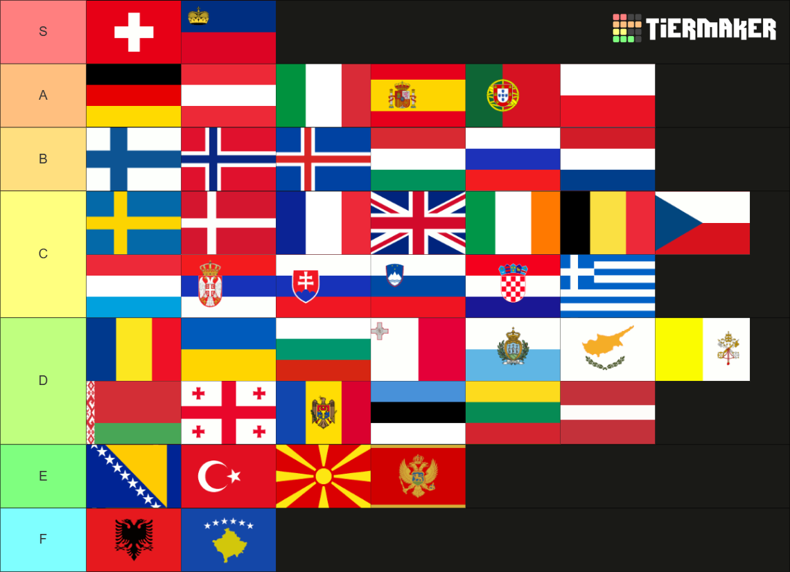 Countries of Europe Tier List (Community Rankings) - TierMaker