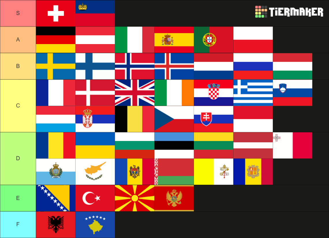 Countries of Europe Tier List (Community Rankings) - TierMaker