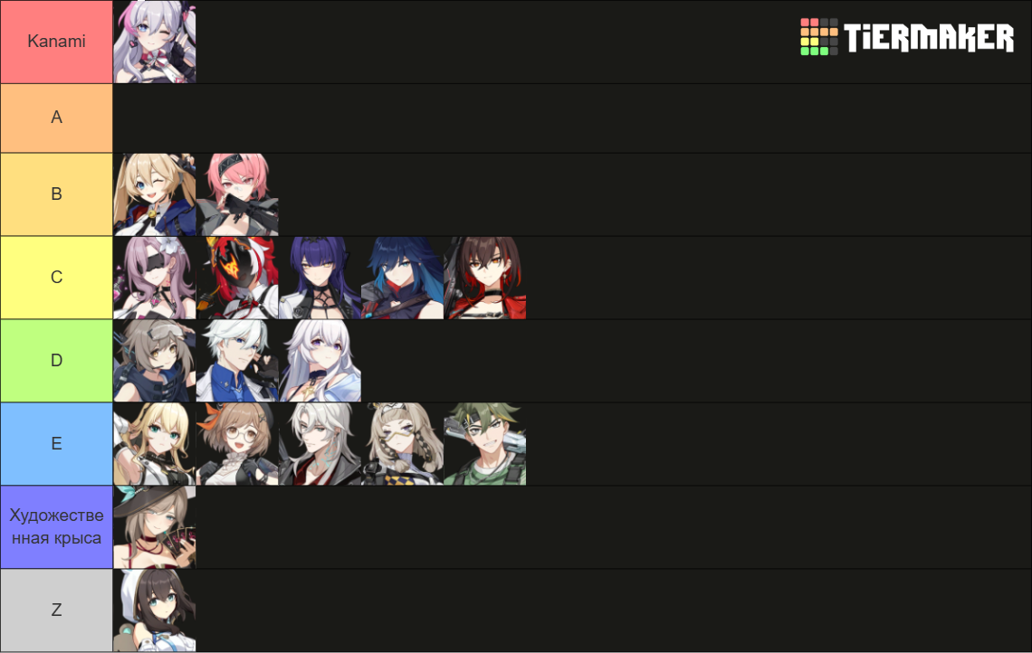Strinova Character Tier List (Community Rankings) - TierMaker
