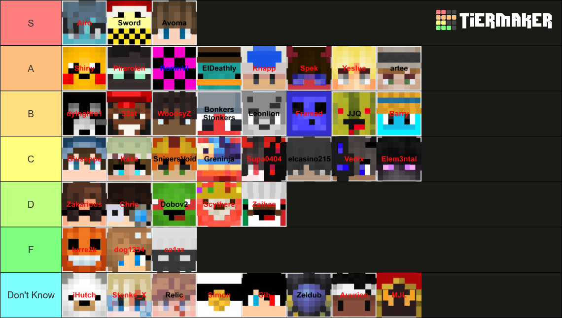 Sword4000 Event Players Tier List (Community Rankings) - TierMaker