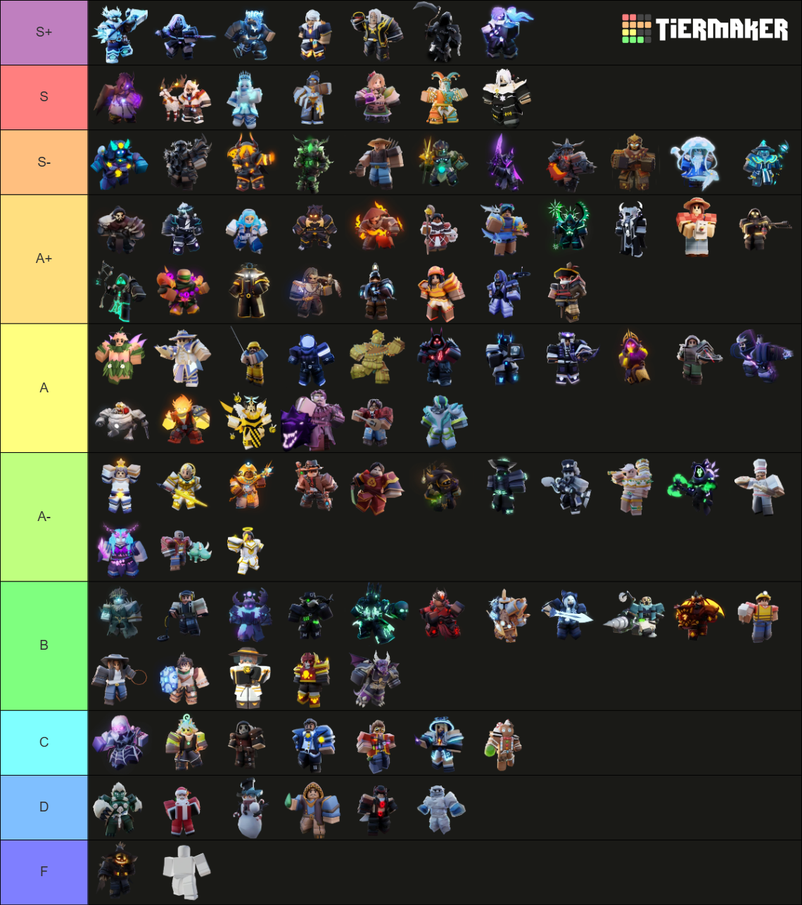 Roblox Bedwars Kits(Season 13) Tier List (Community Rankings) - TierMaker