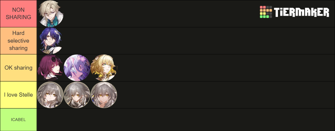 HSR - Honkai Star Rail 3.1 All Characters Tier List (Community Rankings ...