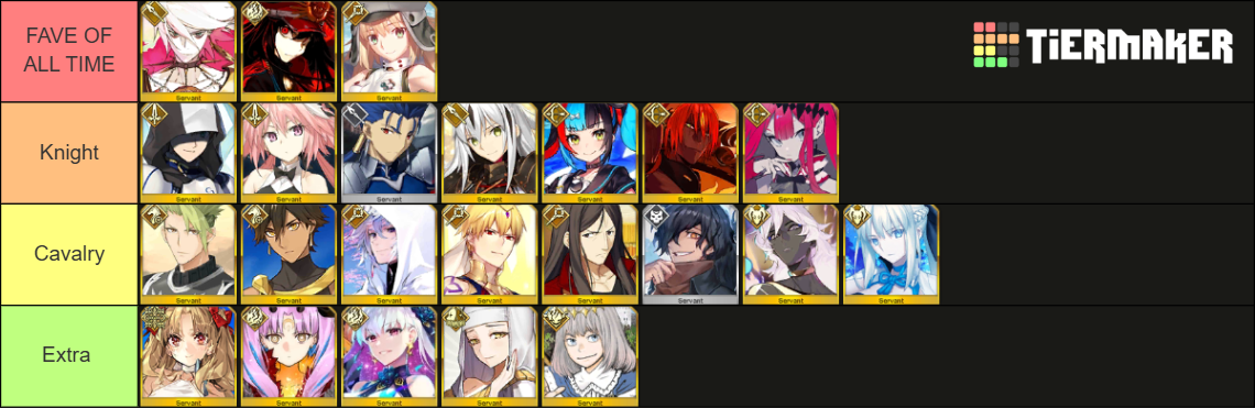 Tier Lists - TierMaker