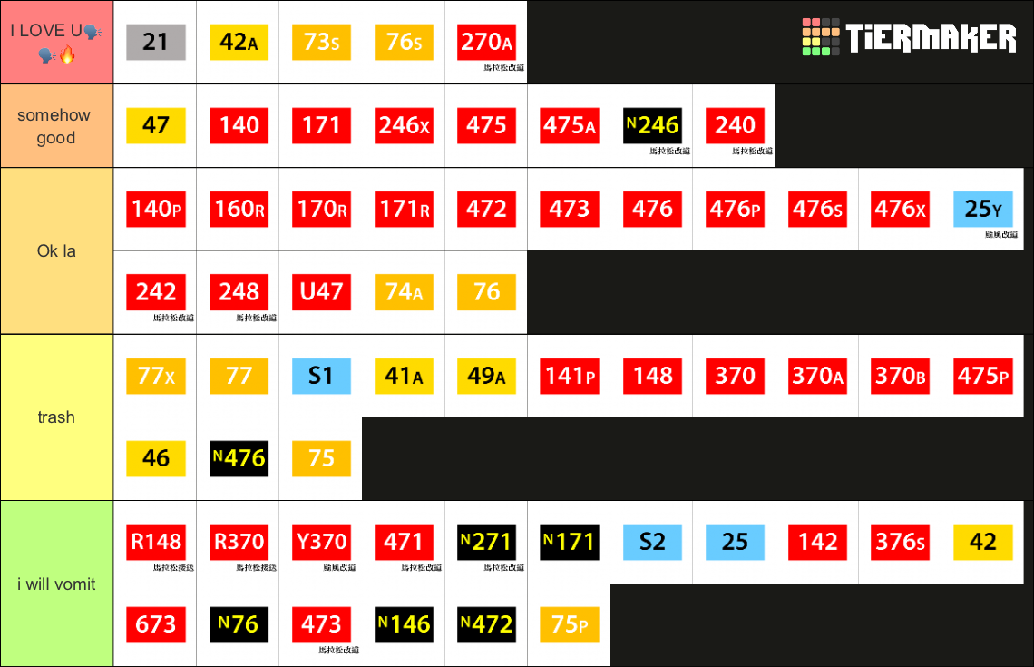 Sunshine Islands Bus Simulator - Bus Route Tier List (Community ...