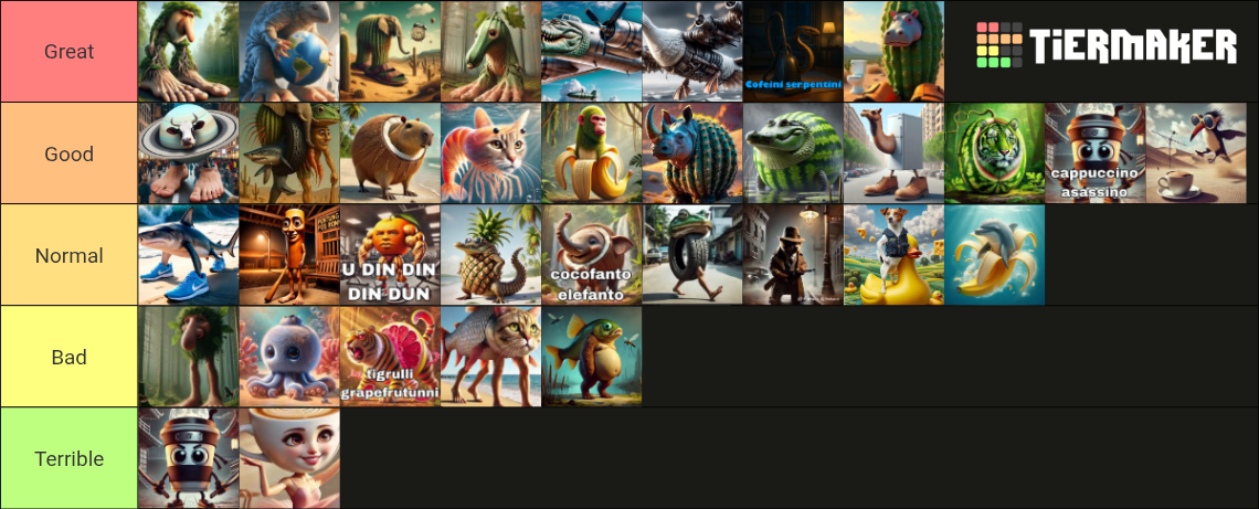 All Italian brainrot Tier List (Community Rankings) - TierMaker