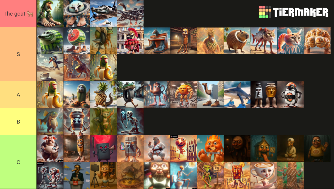 Italian brainrot 🇮🇹 Tier List (Community Rankings) - TierMaker