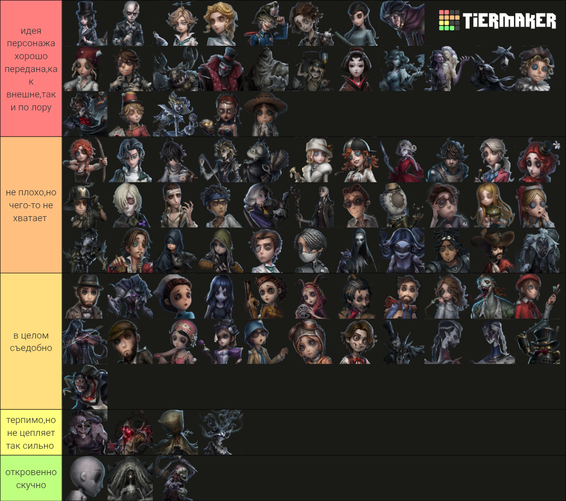 第五人格 Identity V 제5인격 (Season 37) IDV 2025 Tier List (Community Rankings ...
