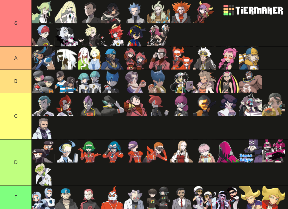 Pokémon Villains & Antagonists Tier List (Community Rankings) - TierMaker