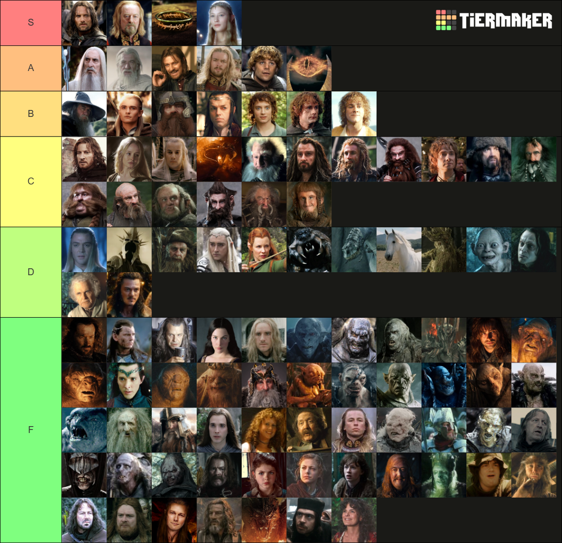 The Lord of The Rings & Hobbit characters (98) Tier List (Community Rankings) - TierMaker