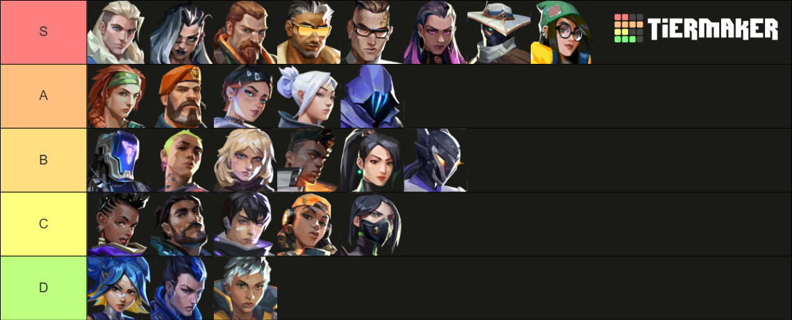 Valorant Agent Tier List (Community Rankings) - TierMaker