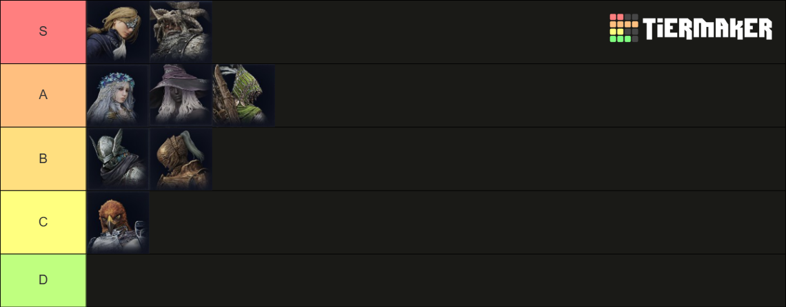 Elden Ring: Nightreign Character Tier List (Community Rankings) - TierMaker