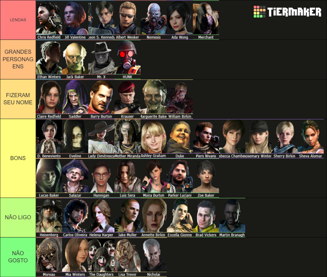 Resident Evil Character Tierlist Tier List (Community Rankings) - TierMaker