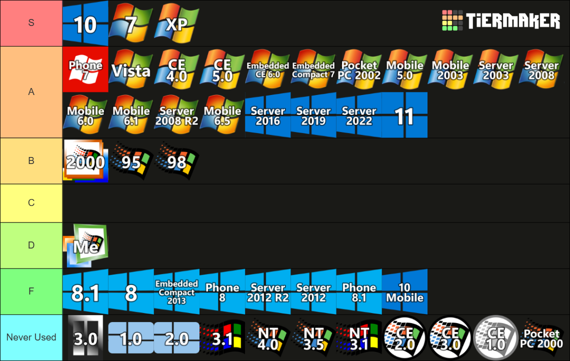 Microsoft Windows (Full) Tier List (Community Rankings) - TierMaker