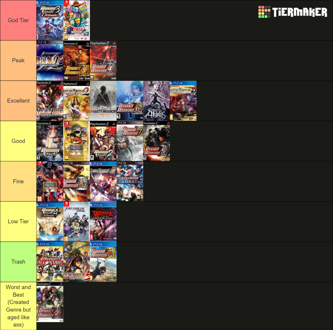 Warriors / Musou games Tier List (Community Rankings) - TierMaker
