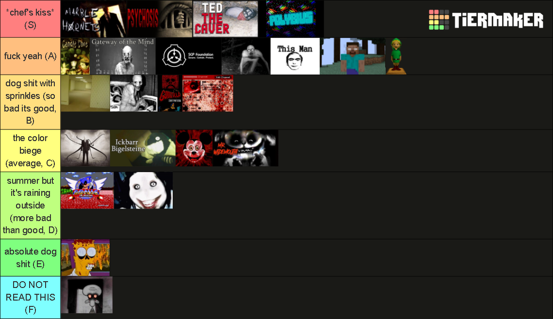 Creepypasta Iceberg Tier List (Community Rankings) - TierMaker
