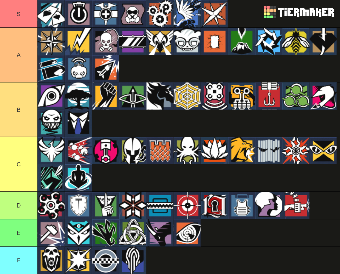 Rainbow Six Siege All Operators Tier List (Community Rankings) - TierMaker