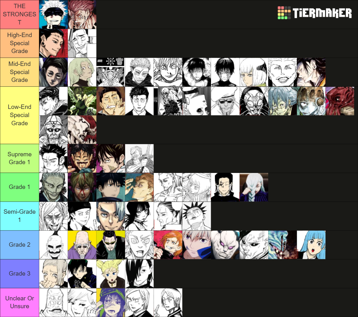 Jujutsu Kaisen Power Levels/Scale Rankings! Tier List (Community ...