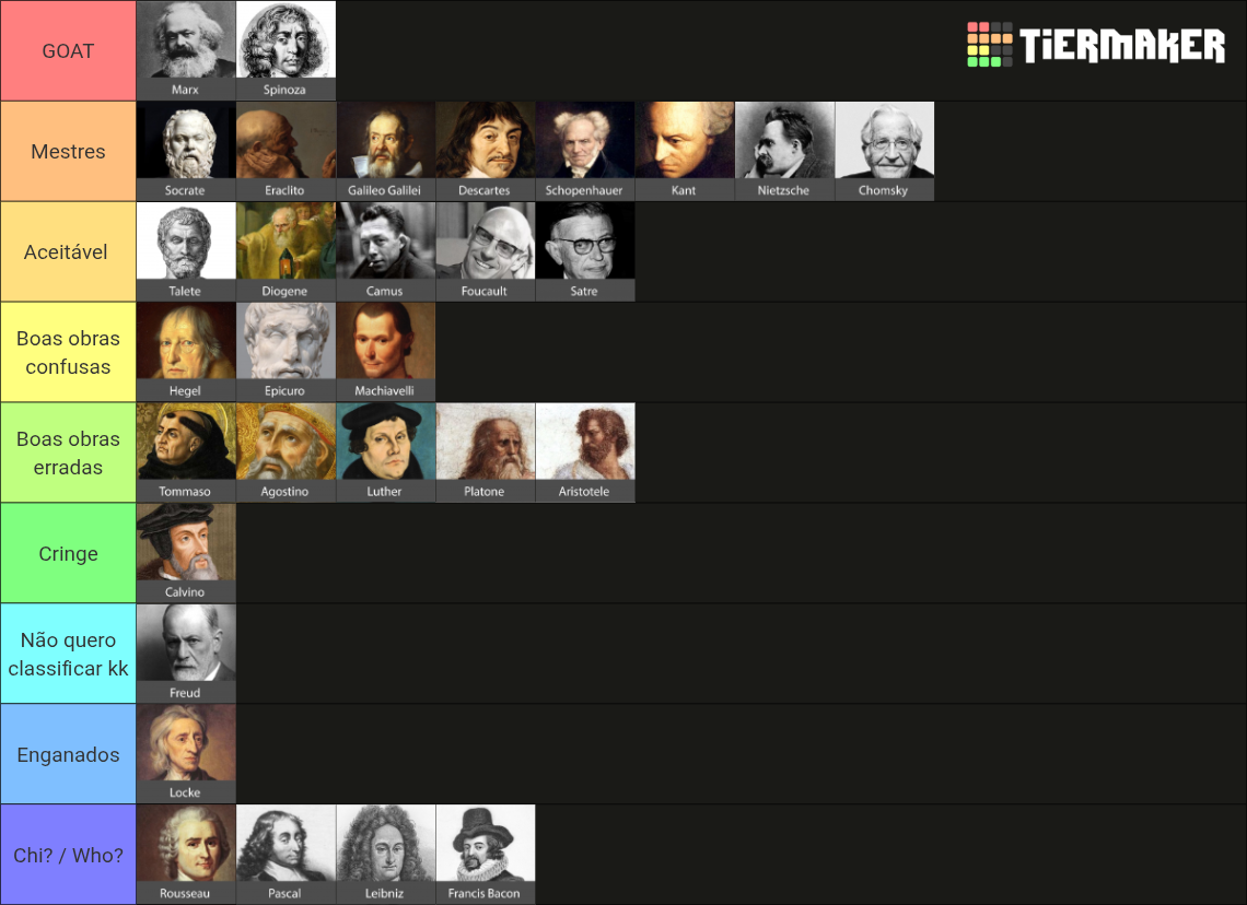 Philosophers / Filosofi . Philosophy / Filosofia Tier List (Community ...