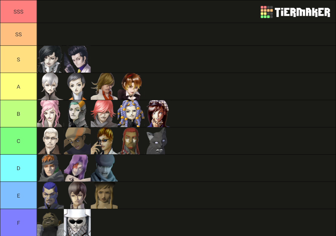 DEFINITIVE Megami Tensei Series Character Tier List (Community Rankings ...