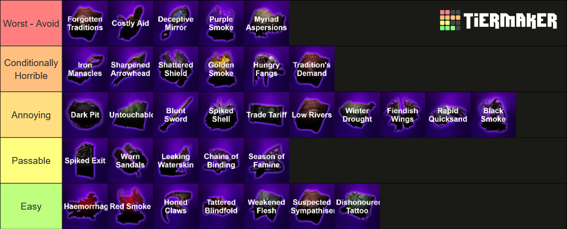 PoE2 Trial of Sekhemas Afflictions Tier List (Community Rankings ...