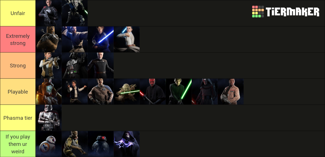 Star Wars: Battlefront II (All 22 Characters Ranking) Tier List ...