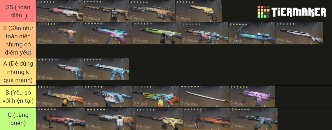ONCE HUMAN TIER LIST WEAPON PVE Tier List (Community Rankings) - TierMaker