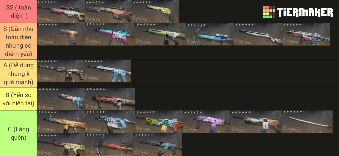 ONCE HUMAN TIER LIST WEAPON PVE Tier List (Community Rankings) - TierMaker