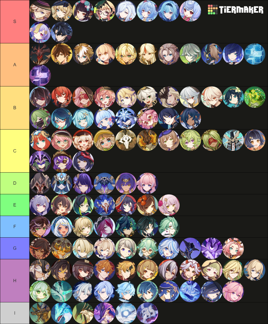 Genshin Impact TCG Character Cards 5.7 Tier List (Community Rankings ...