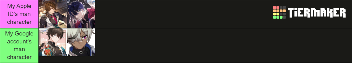 HSR Boys/Honkai Star Rail guys/males/men Tier List (Community Rankings ...