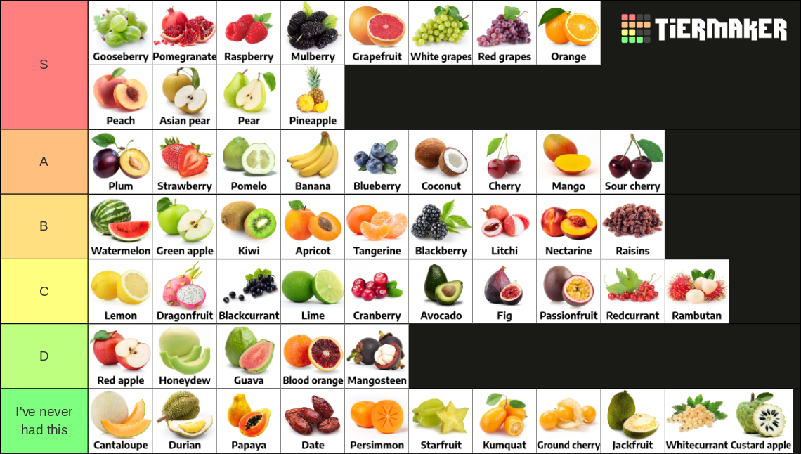 Ultimate Fruit - Labeled Tier List (Community Rankings) - TierMaker