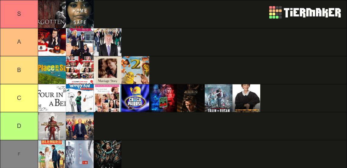 Movie ranking Tier List (Community Rankings) - TierMaker