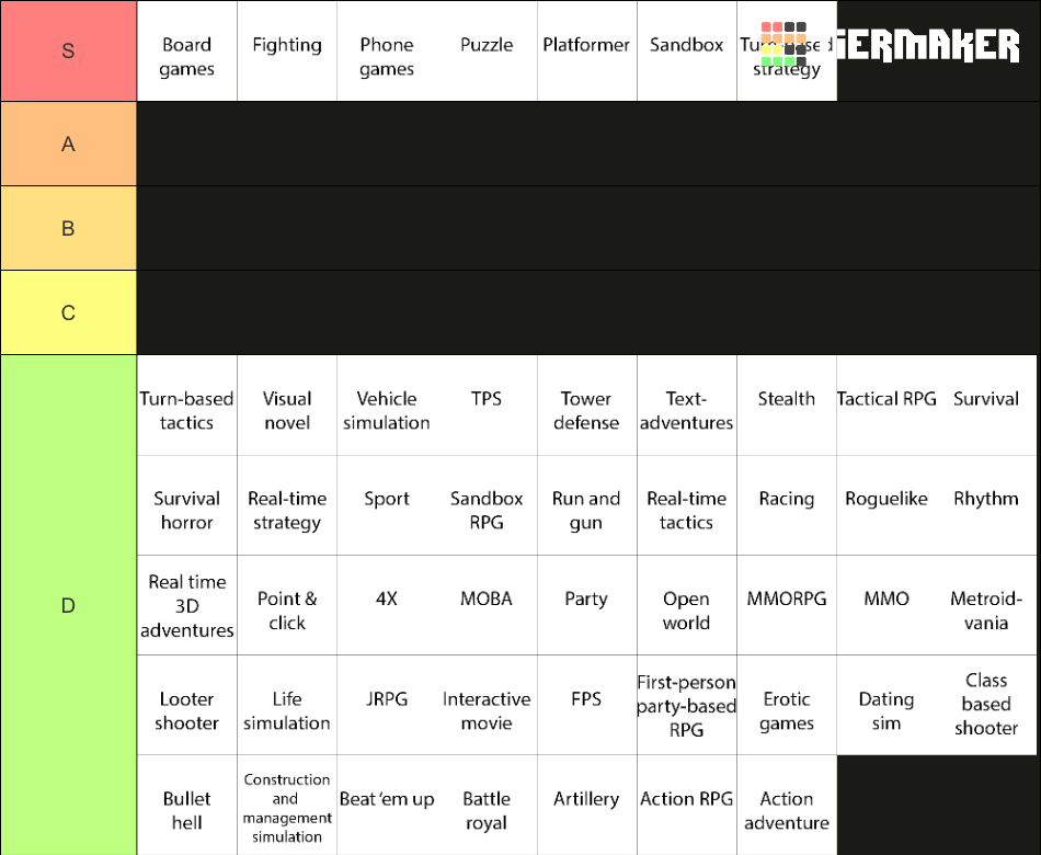 Video game genres Tier List (Community Rankings) - TierMaker