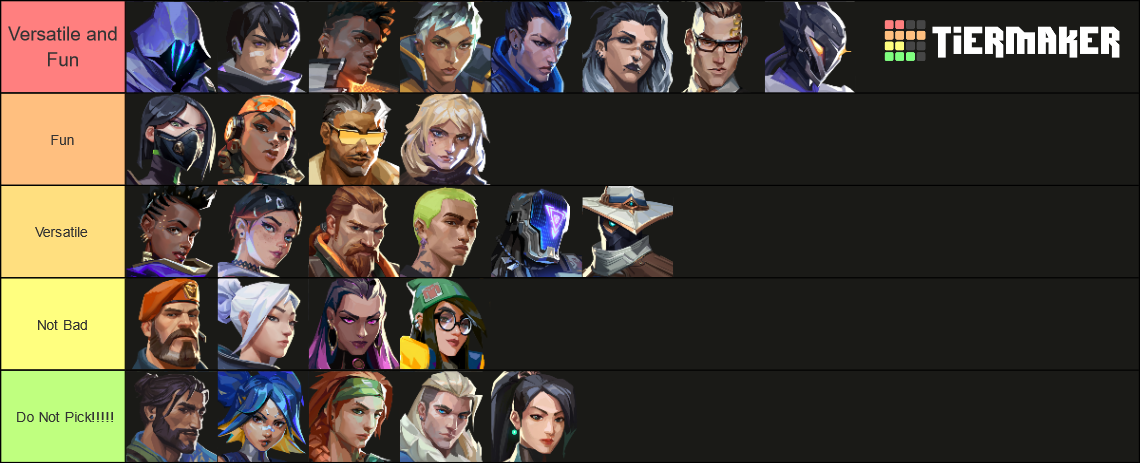 Valorant Agent (Up to Waylay) by Map Tier List (Community Rankings ...