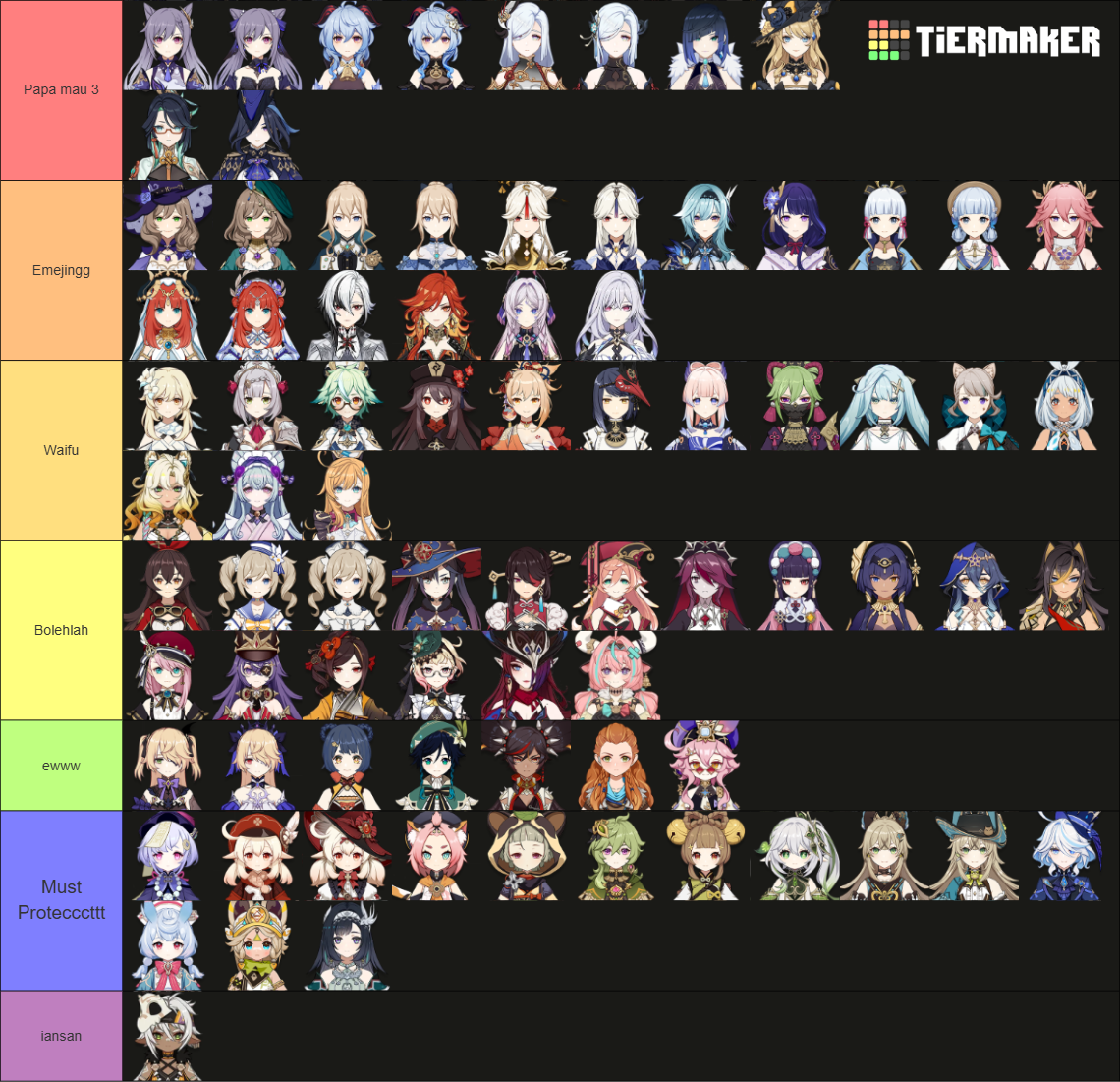 Genshin Characters (5.7 SKIRK & DAHLIA) Tier List (Community Rankings ...