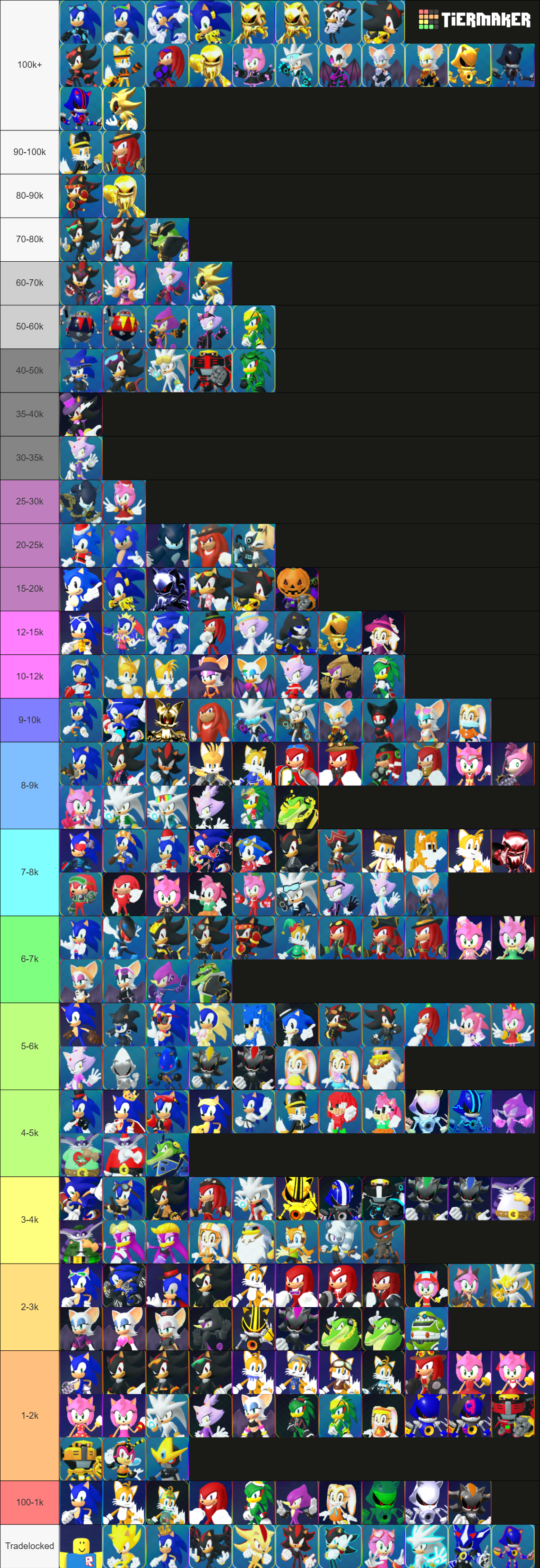 Sonic Speed Sim ALL Skins July 2025 (Release Order) Tier List ...