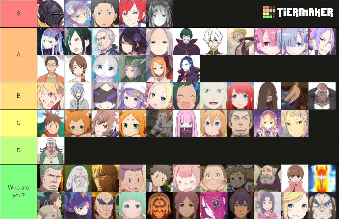 Re:Zero All Characters (Anime Only) Tier List (Community Rankings ...