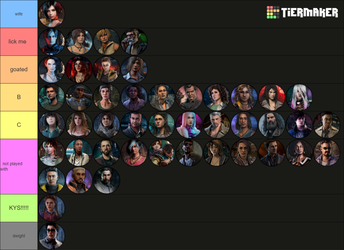 DBD Survivors [8.7.0] Tier List (Community Rankings) - TierMaker