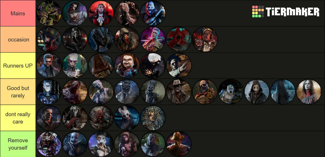 DBD Killers [9.0.0] Tier List (Community Rankings) - TierMaker