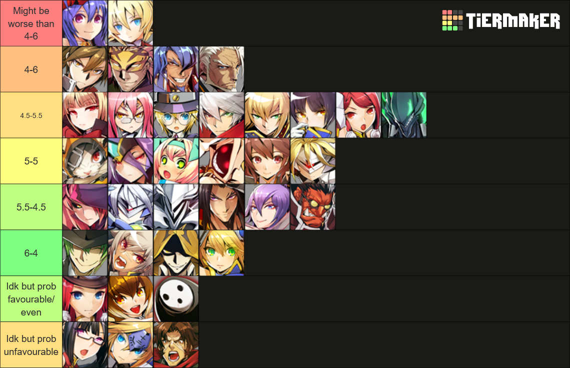 Blazblue Central Fiction Tier List (Community Rankings) - TierMaker